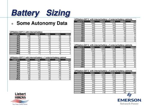 PPT UPS Battery Battery Sizing PowerPoint Presentation Free Download ID 5469477