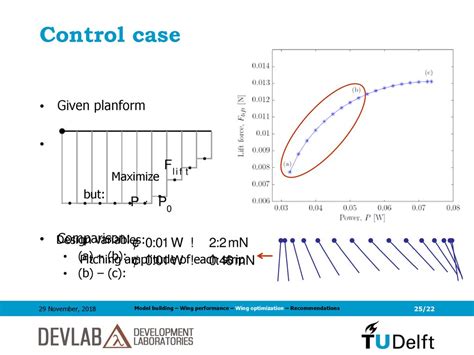 The Optimization Of The Flapping Wings For A Micro Air Vehicle Mav
