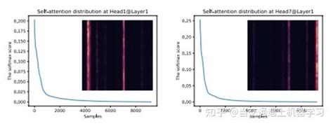 Informer Beyond Efficient Transformer For Long Sequence Time Series Forecasting 知乎
