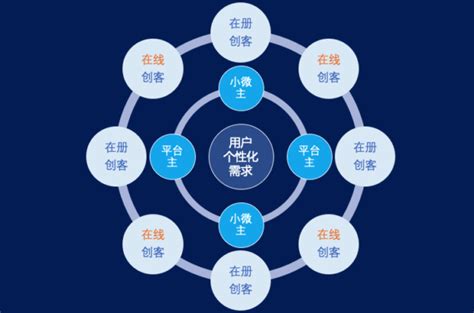 创新案例海尔以小微型组织实验企业组织敏捷转型的3个关键 Runwise co