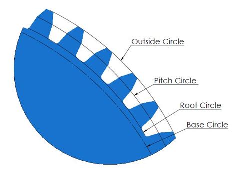 Gear Terminology Basics Of Gear