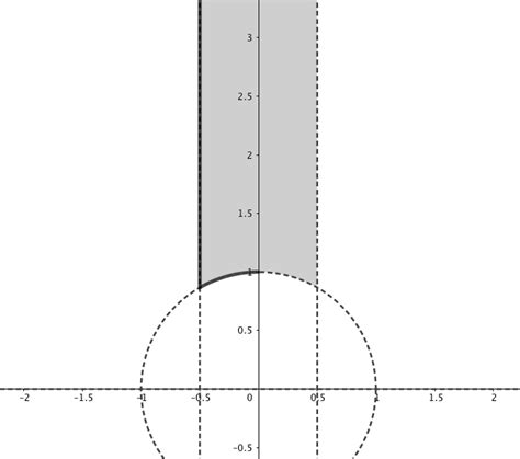 モジュラー曲線 1 ：モジュラー曲線の導入 Tsujimotterのノートブック