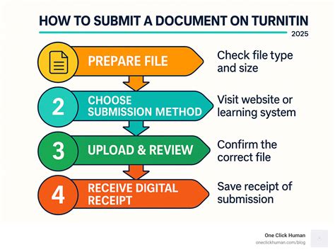 How To Turn In A Document On Turnitin 3 Easy Ways
