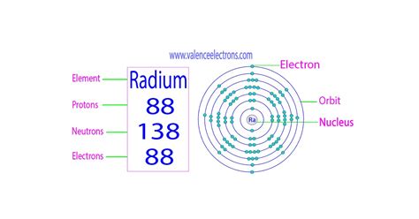 Protons Neutrons Electrons For Radium Ra Ra2
