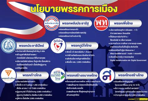 โหมโรง“ประชานิยม”กู้เศรษฐกิจ “พรรคการเมือง” ประชัน“แก้หนี้ สร้างโอกาส”