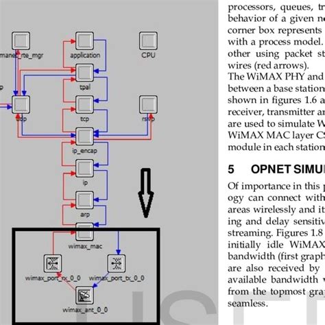 Detailed Presentation Of The Wimax Pico Base Station Download Scientific Diagram