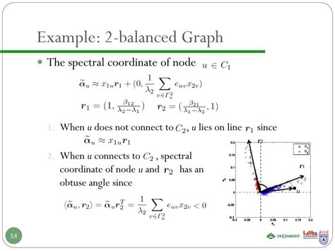 Ppt Spectral Analysis Of K Balanced Signed Graphs Powerpoint