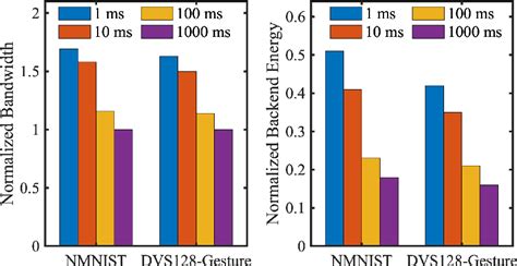 Figure 1 From Hardware Algorithm Co Design Enabling Processing In Pixel In Memory P2m For