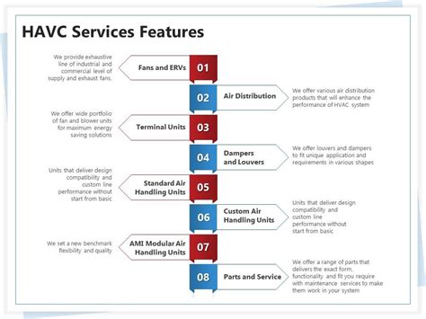 Havc Services Features Ppt Powerpoint Presentation Pictures Outline Presentation Graphics