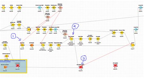 Db Delete Table Node Is Not Deleting The Rows From The Sqlite Db Knime Extensions Knime