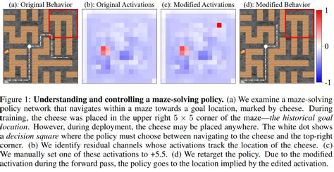 Paper Understanding And Controlling A Maze Solving Policy Network — Ai Alignment Forum