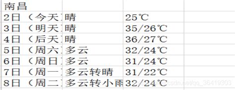 Python爬虫爬取天气数据并图形化显示qq36419303的博客 Csdn博客python爬虫天气并做成曲线图