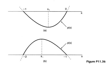 Solved Consider A Continuous Time Feedback System Chegg