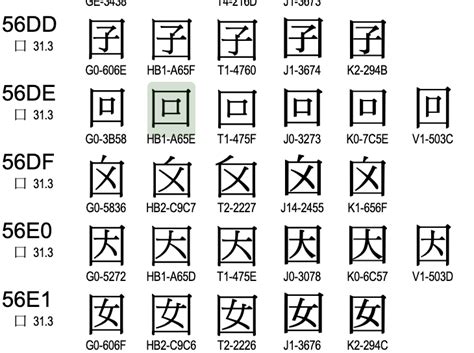 [oeasy]python0128 Unicode 字符集 Character Set 八卦 星座 阿里云开发者社区