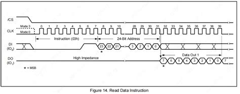 1 Spi协议 立创开发板技术文档中心