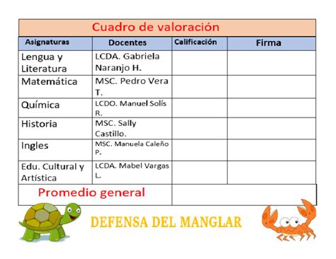 Cuadro De Valoracion Pdf