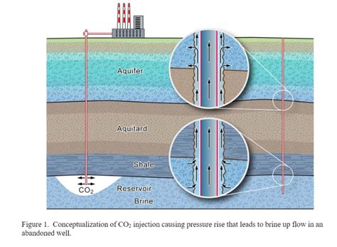 What Are The Most Practical Applications Of Double Diffusive Mixed