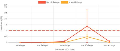 Infrastructure Recommendations For Enterprise Jira Instances On AWS Atlassian Documentation