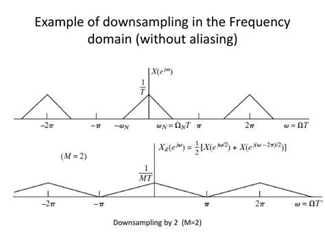 Sampling Rate Conversion By A Rational Factor Ppt Download