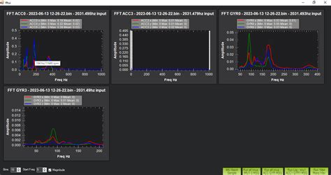 Notch Filter Center Frequency Copter ArduPilot Discourse
