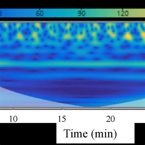Proportion Of Tool Condition Monitoring Model Download Scientific Diagram