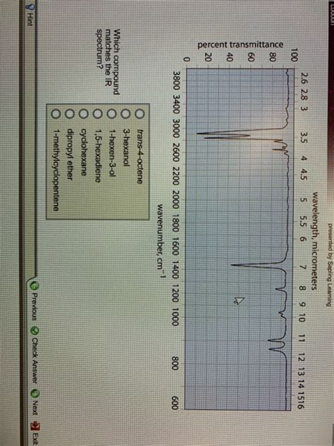 Solved Percent Transmittance 0