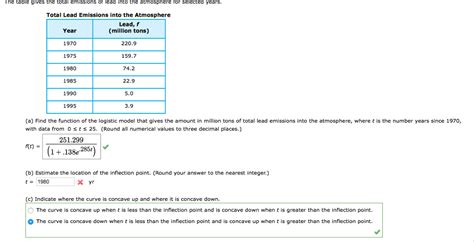 Solved Below Is A Partially Complete Create Table Stateme