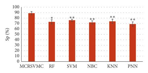 Comparison On Classification Performances Of Different Algorithms Download Scientific Diagram