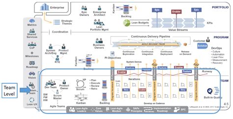 Enterprise Agile Framework