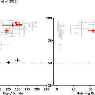 Generation Of A CRISPR Cas Sex Ratio Distortion System A CRISPRSD Download Scientific