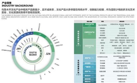 新疆博格达文化旅游自贸区总体概念规划终稿2018——易兰 优80设计空间