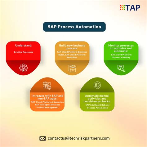 Boost Your Business With Sap Process Automation Technology Advisory Partners Tap Posted On