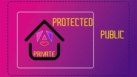 Inputsync Building And Testing Responsive Inputs With Signals In Angular By Krishna Kanth