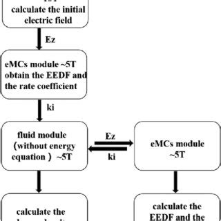 Flow Chart Of The Hybrid Model Download Scientific Diagram