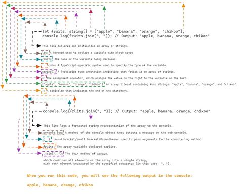 muhammad zafar hanif on linkedin excited to share this insightful diagram on typescript arrays