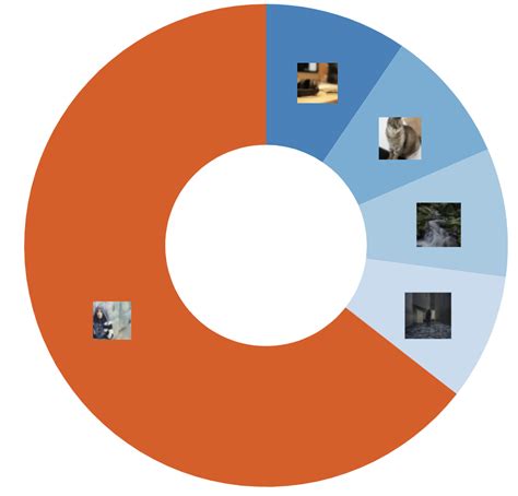 D3 Js How To Add Icons In Dc Js Piechart Slices Instead Texts Stack