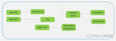 建立机器学习pipeline的 个问题和解决方案来自数据科学家的经验 知乎