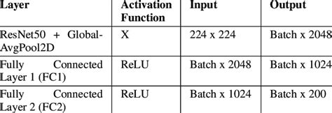 Visual Cnn Feature Extractor Configuration Download Scientific Diagram