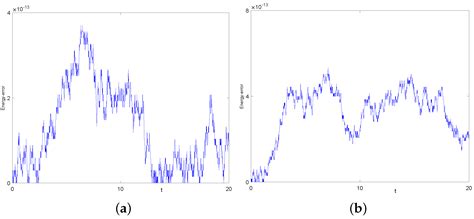 Energy Preserving Avf Methods For Riesz Space Fractional Nonlinear Kgz
