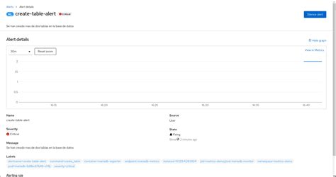 Github Linuxeroagrioprometheus User Metrics Demo