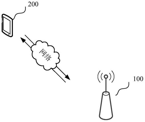 resource scheduling method and device base station equipment and