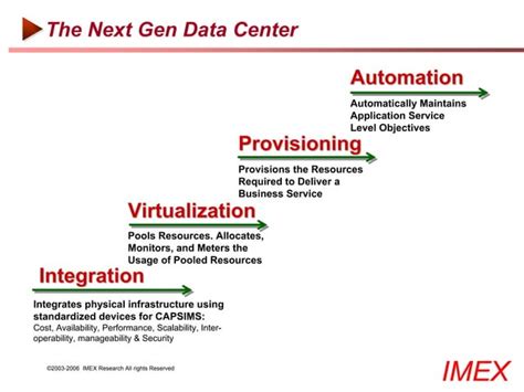 Next Gen Data Center Implementing Network Storage With Server Blades Clustering Virtualization