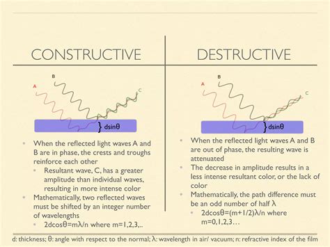 Conditions For Constructive And Destructive Thin Film Interference Pdf