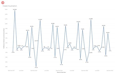 Custom Number Formatting In Tableau The Data School Down Under