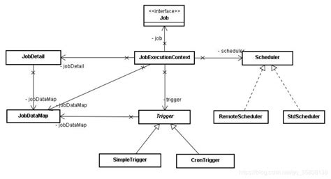 Springboot 实现基于quartz的定时任务（源码）crontriggerfactorybean 源码 Csdn博客