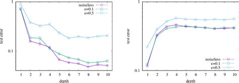 Interplay Between Depth Of Neural Networks And Locality Of Target
