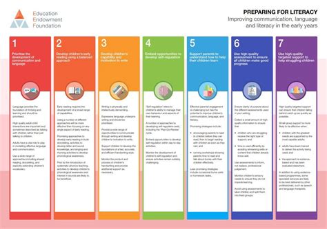 The Eef Guidance Report Education Endowment Foundation