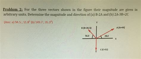 Solved For The Three Vectors Shown In The Figure Their