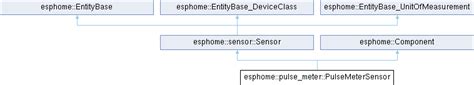 Esphome Esphome Pulse Meter Pulsemetersensor Class Reference