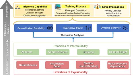 Achieving Interpretable Machine Learning By Functional Decomposition Of Black Box Models Into